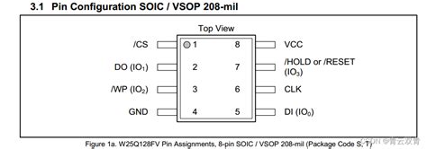 Stm32 Hal Spi 读写w25q128fv Jedec Id1stm32 Hal W25q128 Csdn博客