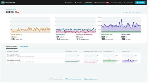 Monitoring Nservicebus Systems With Servicepulse Youtube