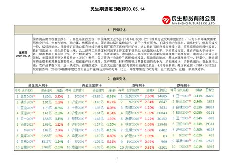 2020 05 14 民生期货 小