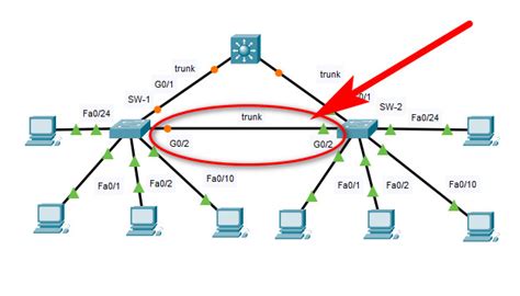 11 6 1 Packet Tracer Switch Security Configuration Instructions Answer