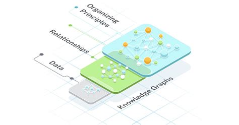 neo4j on linkedin knowledgegraph