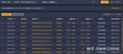 泓博医药ipo背后高瓴资本等18家机构收益一览及解禁成绩单 知乎