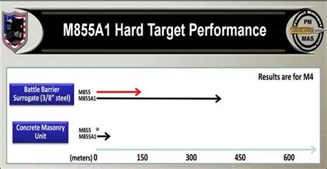 M855a1 Epr Vs Ar500 Targets