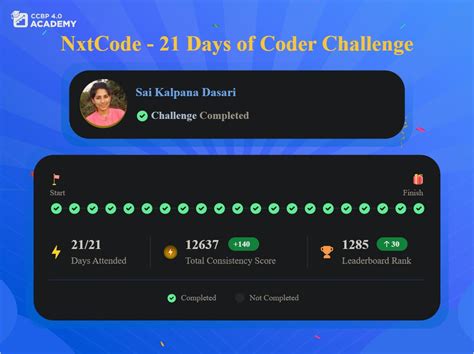 Sai Kalpana Dasari On Linkedin Html Css Bootstrap Coderchallenge