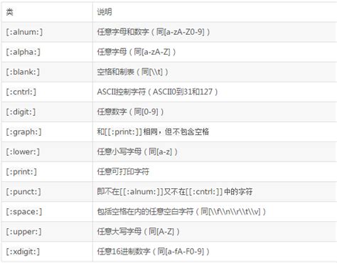 MySQL学习笔记like和regexp的区别 Hider 博客园