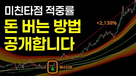지금 당장 수익 씹어먹는 미친타점 전략지표 매매법 한달 뒤 강남 아파트 매수합니다 Youtube