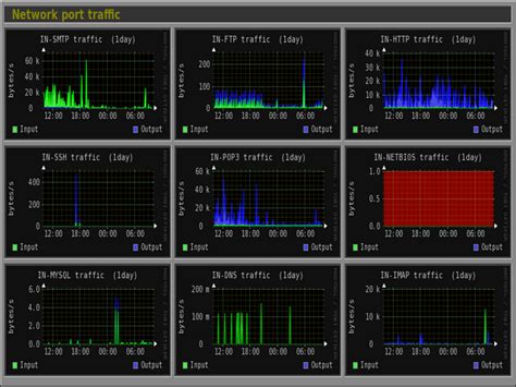 monitorix a linux system and network monitoring tool designlinux