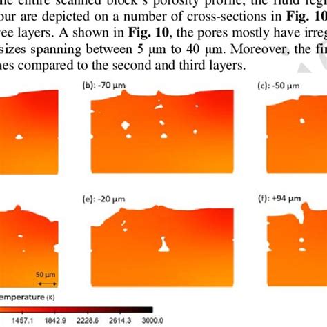 Fluid Region Temperature Contour And Melt Pool Dynamics For The Whole