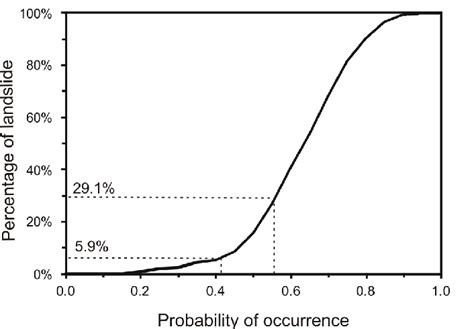 Analysis Of The Landslide Susceptibility Map In The Validation Area V