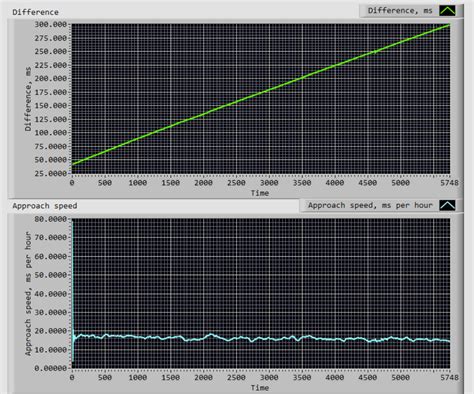 It Is Not Possible To Synchronise The Linux Rt Target 9053 With The Ntp Server Any Ideas