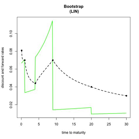 Linear Interpolation On A Curve Where All Cubic Methods Produce Download Scientific Diagram