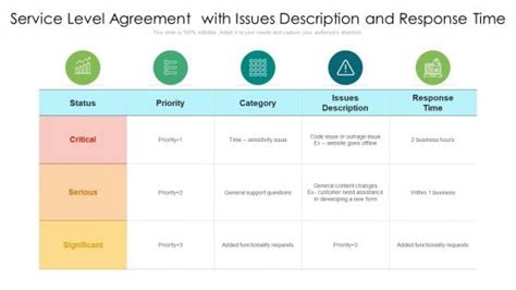 Service Level Agreement With Issues Description And Response Time Elements Pdf