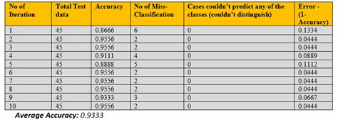 Github Ss Bhatmulti Class Perceptron In R Without Using Any Packages