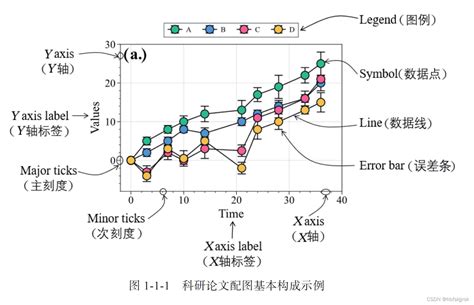 【科研小白的养成之路——论文配图】section1：科研绘图基础与配色基础科研论文配图设计pdf云盘 Csdn博客