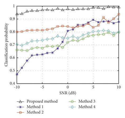 Comparative Simulation Result Download Scientific Diagram