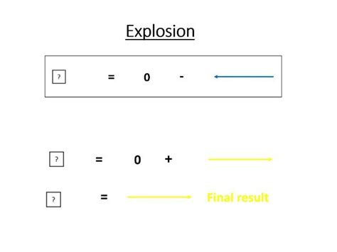 Momentum Explosion 1d Vector Diagram 4 Teaching Resources