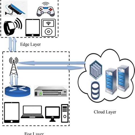 The Proposed Model For Workload Allocation Download Scientific Diagram