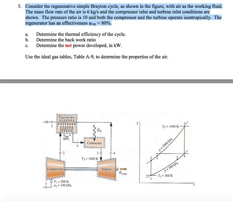 Solved 5 Consider The Regenerative Simple Brayton Cycle As