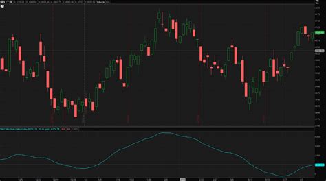 What Is The Mcclellan Summation Index And How Can You Use It