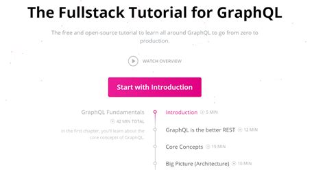 How To Graphql The Fullstack Tutorial For Graphql