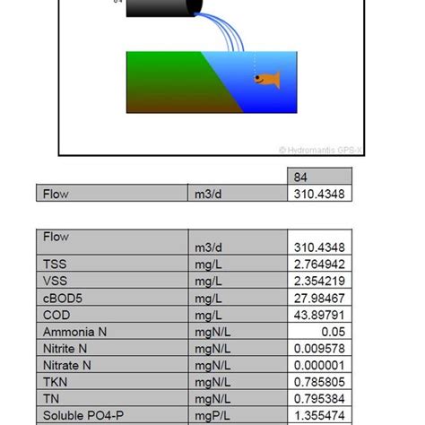 PDF Process Flow Diagram Of A Wastewater Treatment Plant