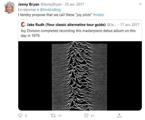 Tutorial How To Create A Joyplot Using Tableau