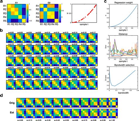 An Example For Regression Analysis Of Covariance Samples By Weighted Download Scientific