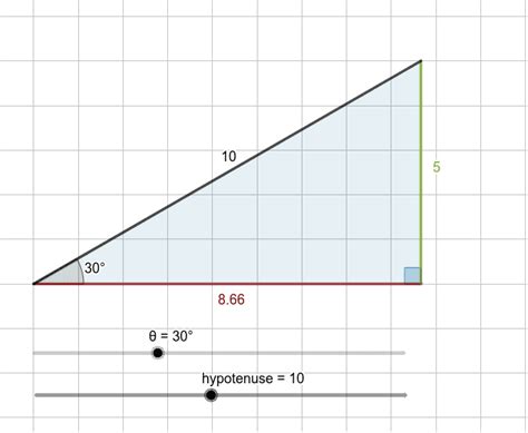 Trigonometry Introduction Geogebra Trigonometry Introduction Geogebra