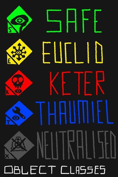 Scp Mtf Field Codes By Toadking Poster By Toadkingstudios Artofit