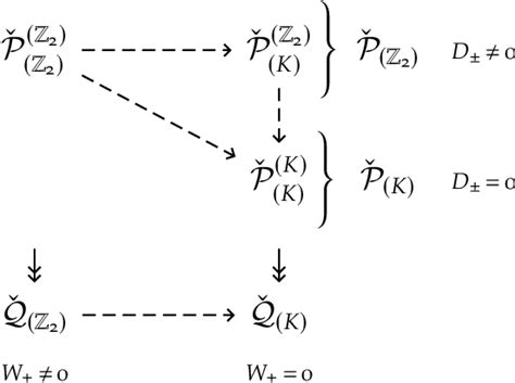 Figure 2 From Singular Symplectic Cotangent Bundle Reduction Of Gauge Field Theory Semantic