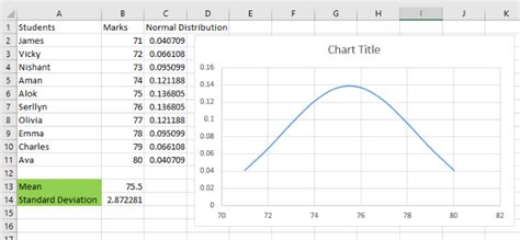 Comment Créer Une Courbe En Cloche Dans Microsoft Excel Moyens Io