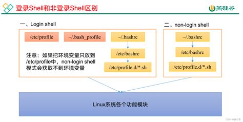 1、hadoop集群搭建 Csdn博客
