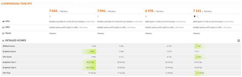 El Intel Core I3 10100 Supera Por La Mínima Al Amd Ryzen 3 3100 En Gaming
