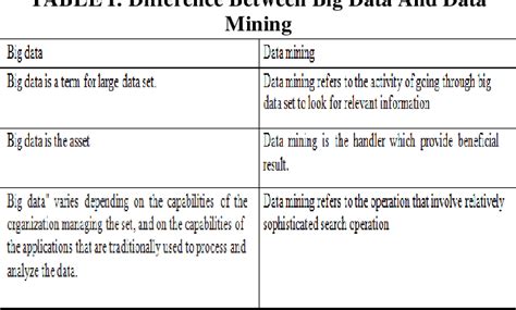 Pdf Data Mining With Big Data Semantic Scholar