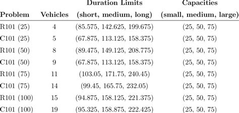 Problem Parameters Download Table