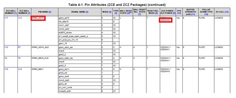 Am335x Pins For Wilink8 Processors Forum Processors Ti E2e