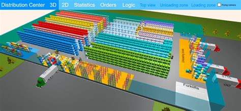 Anylogic Software Reviews Demo And Pricing 2025