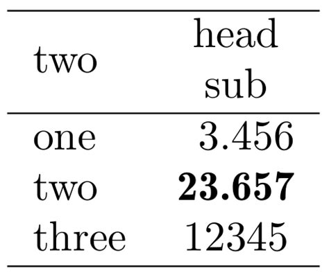 Make Siunitx The Decimal Points Alignment Starts From The 3rd Row Of The Table TeX LaTeX
