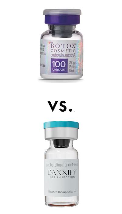 Botox Vs Daxxify Comparison Of Two Leading Neuormodulators