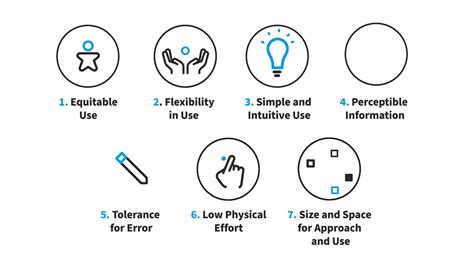 Universal Design When Design Thinks About Everyone Archibuzz