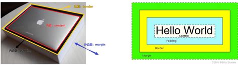 【css布局】盒子模型 css盒子布局 csdn博客