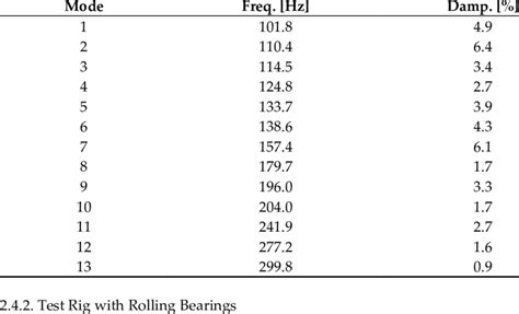 Foundation S Modal Parameters Download Scientific Diagram