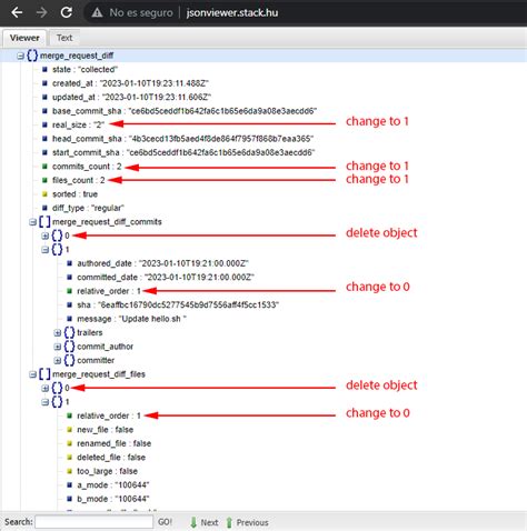 Group CI CD Variables Will Be Compromised If Changes To A Project Merge
