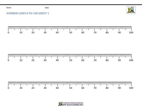 Integer Number Line Worksheets Library