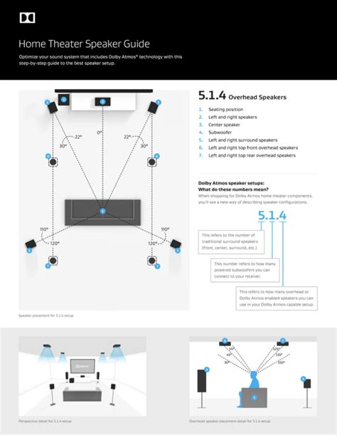 Subwoofer Basics The Absolute Sound