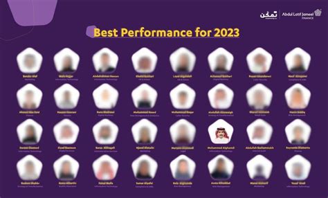 Mohamed Alghamdi On Linkedin Celebrating Best Performance At Abdul Latif Jameel United Finance In