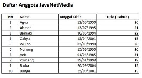 Rumus Menghitung Usia Otomatis Dengan Excel 2016 Jnm Javanet Media