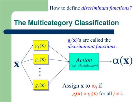 Ppt Bayesian Decision Theory Classification Powerpoint Presentation Id 901203