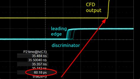 Constantfractiondiscriminator Hackaday