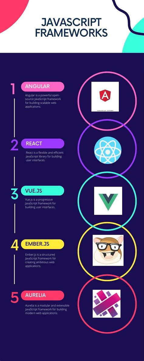 The Best Javascript Frameworks For Web Development